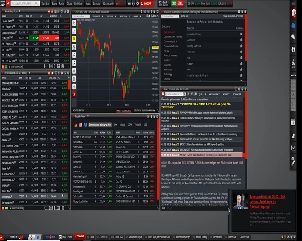 Das TraderFox Trading-Desk: Ein 5-Minuten-Überblick!