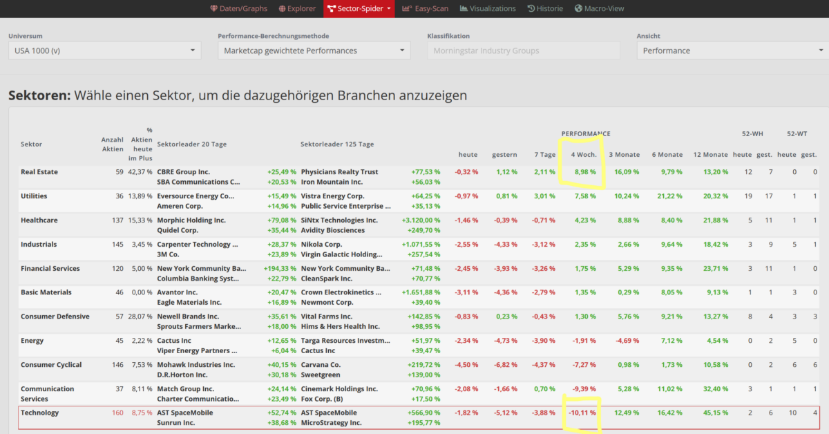 TraderFox launcht neues Tool für Branchen, Sektoren und Sectorleader!